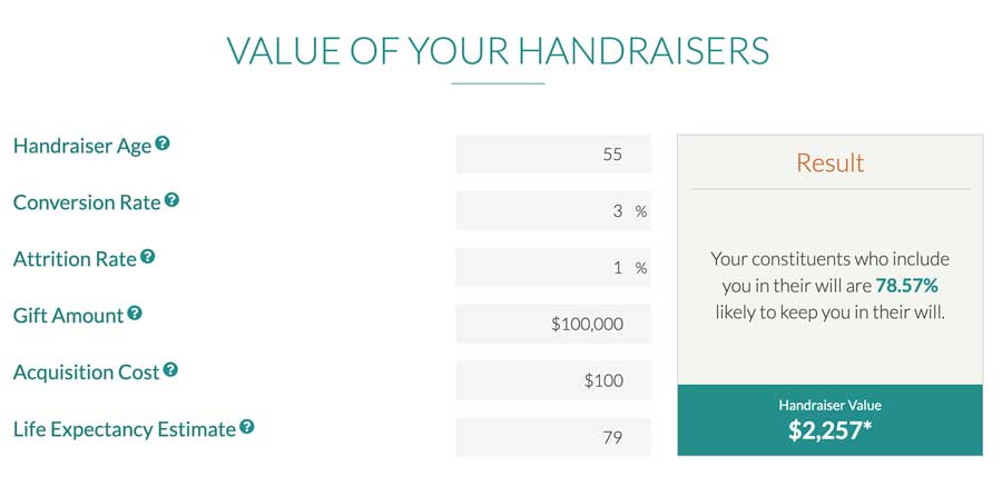 LTV of a Handraiser - GivingDocs.com